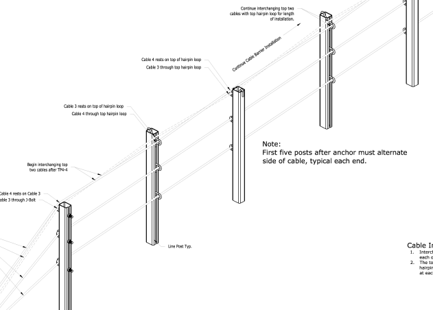 TL-3 4 Cable End Terminal - Roadside Safety Pooled Fund