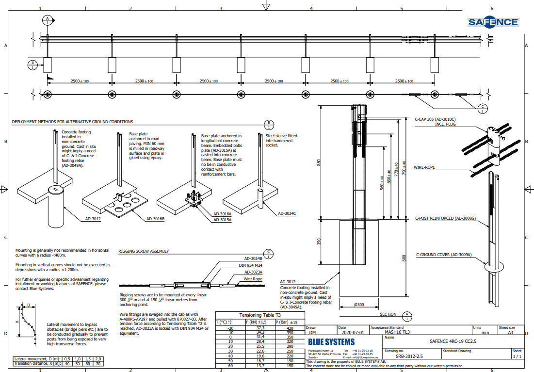 Blue Systems AB MashFlex Cable Barrier SAFENCE4RC-19 CC2.5 - Roadside ...